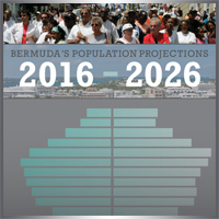 Bermuda Population Projections Report Released - Bernews