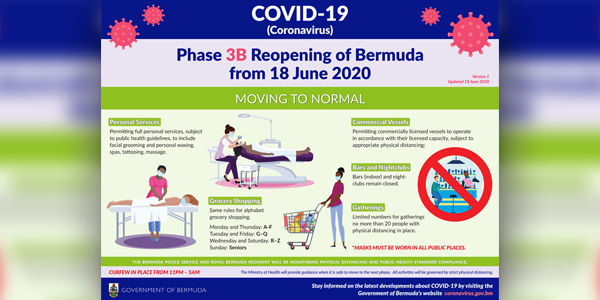 Phase 3B Implementation Effective Today - Bernews
