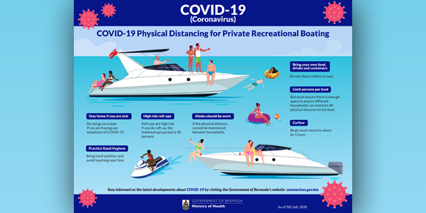 Covid-19 Guidelines For Recreational Boating - Bernews