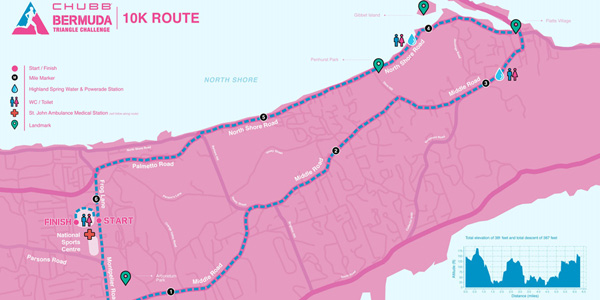 10K, Half Marathon, Marathon Race Route Maps - Bernews