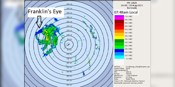 Weather Service Updates On Hurricane Franklin - Bernews