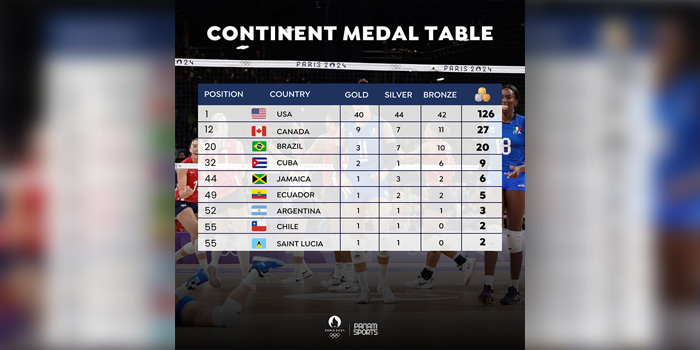 18 PanAm Countries Win Medals At Olympics - Bernews