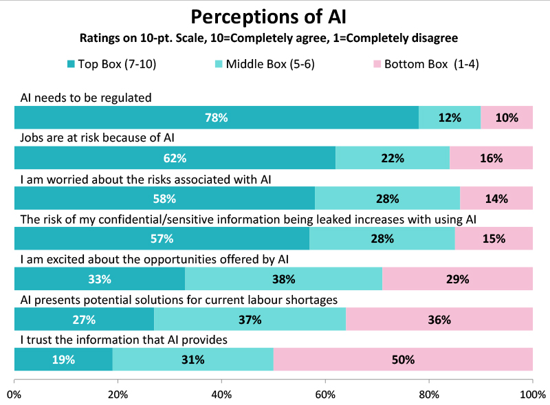 Survey On Artificial Intelligence Use In Bermuda - Bernews
