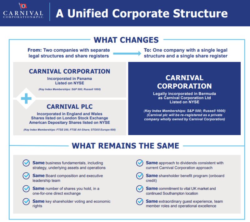 Carnival Completes Bermuda Restructuring - Bernews